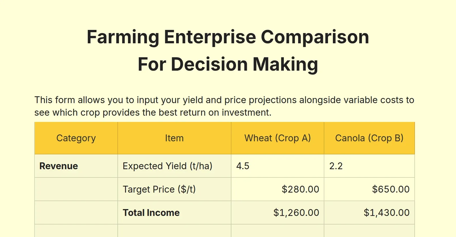 Farming Enterprise Comparison For Decision Making